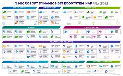 D365 Business Central Vs D365 Finance And Scm D365 Business Central Vs D365 Finance And Scm