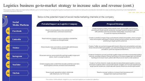 Logistics Business Plan Logistics Business Go To Market Strategy To