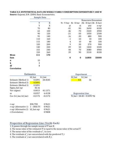 Table 32 Regression Parameter Estimation Solution Pdf Confidence