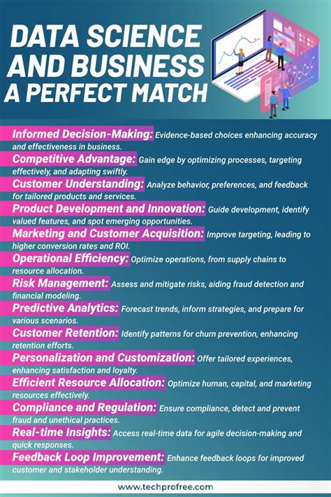 Techpro Free On Linkedin Datascience Datascientists Bussiness Techprofree