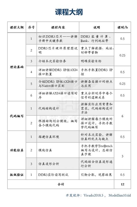 Fpga【ddr3驱动设计】无需源码 哔哩哔哩 Bilibili