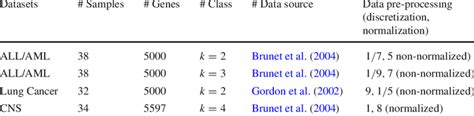 Description Of Real Datasets Download Table