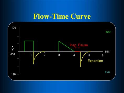 Ppt Basics Of Waveform Interpretation Powerpoint Presentation Free