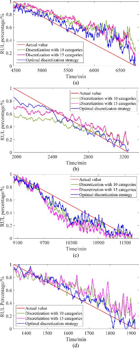 Figure 11 From An Optimal Subdomain Generalization Method For Remaining