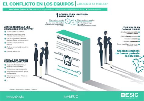 Cómo Gestionar Conflictos De Manera Positiva En La Empresa