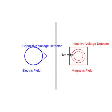 Contactless Voltage Detectors Tutorials On Electronics Next Electronics