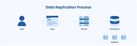 Database Replication Everything You Should Know Astera