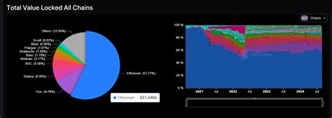 What Is Wrapped Ether Complete Weth Guide Tastycrypto