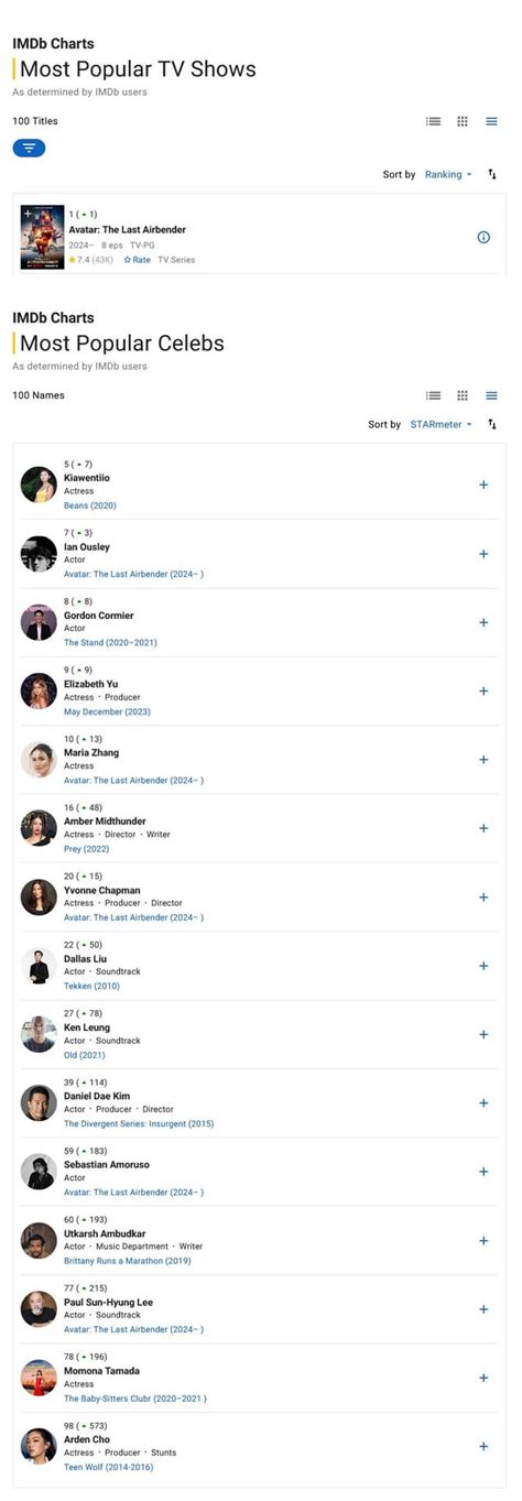 Natla On Imdb Charts Ratlatv