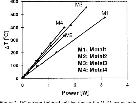 Figure 1 From Characterization Of Vlsi Circuit Interconnect Heating And