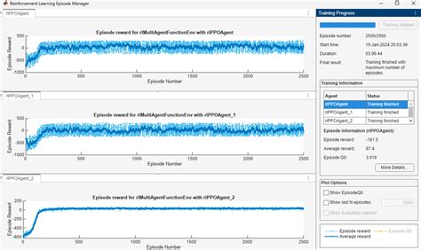 deep learning in quantitative finance multiagent reinforcement