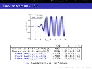 A Robust Stabilised Immersed Finite Element Framework For Complex Fluid Structure Interaction PPT