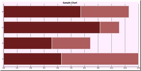 记录折腾Python中的一个绘制图表的模块pycha 在路上