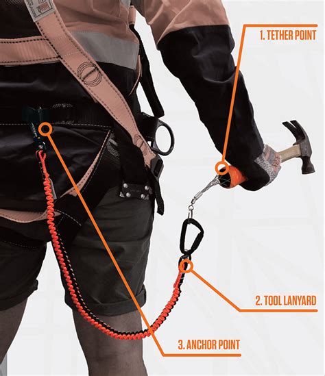How To Choose Tether And Anchor Tool Lanyards Linq Height Safety