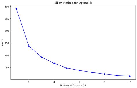 Machine Learning Cheetsheets Complete Basics Of Machine Learning By Ambar Mestry Jun 2024