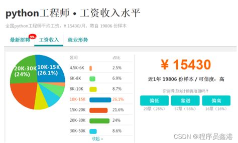 如此火热的python可以做什么，薪资如何？精通python工资 Csdn博客