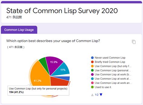 2020年 Common Lisp 使用情况调查 Common Lisp 教程 2020年 Common Lisp 使用情况调查 Common Lisp 教程