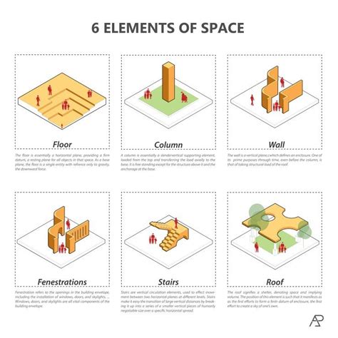 6 Elements Of Space In Architecture Design