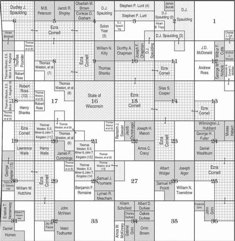 Unity Township 27n Range 1e Plat Map Clark County Wisconsin