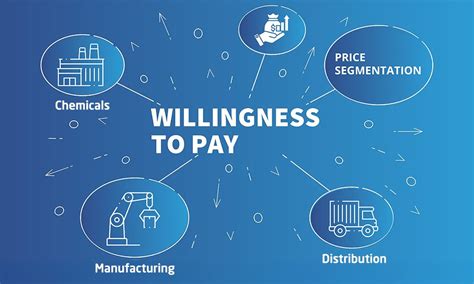 Carolina Alvarez On Linkedin Price Segmentation Pricing Beyond