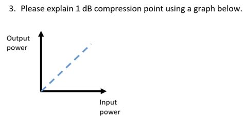 Solved 3 Please Explain 1 Db Compression Point Using A