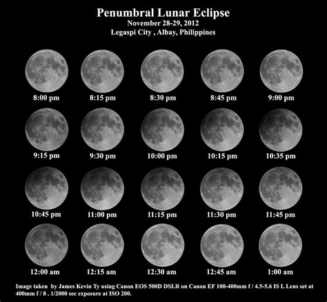 November 28 29 2012 Alp Penumbral Lunar Eclipse Observation Report