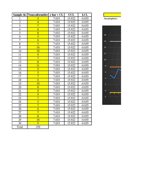 SOLUTION C Control Chart Template 30 Samples Worksheet Studypool