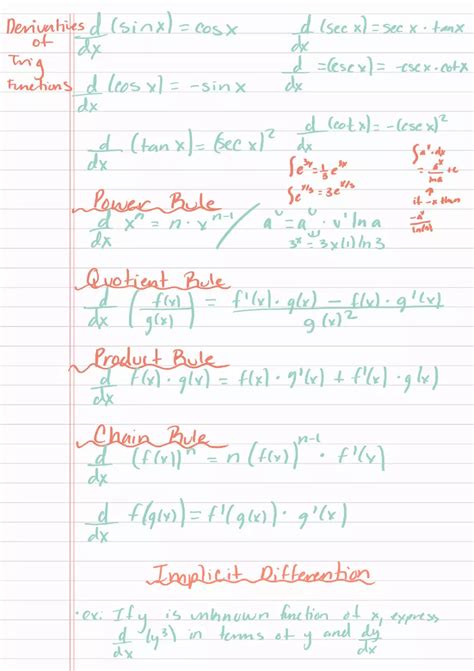Calculus Derivative Cheat Sheet Johns Hopkins University Edubirdie