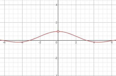 squeeze theorem and continuity of trig functions proofs and examples
