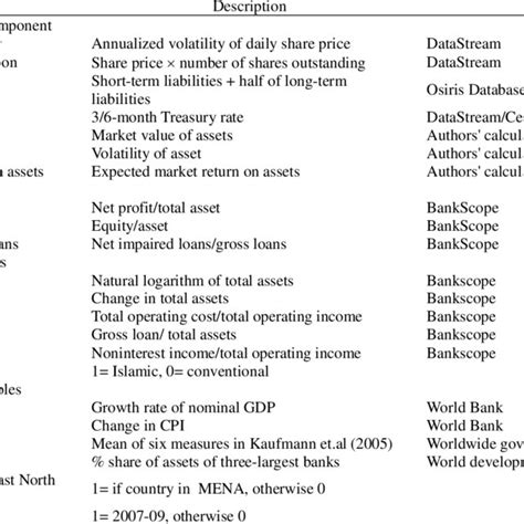 Variable Definitions And Data Sources Download Scientific Diagram