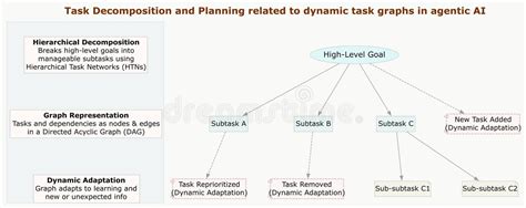 Task Decomposition Stock Illustrations 20 Task Decomposition Stock