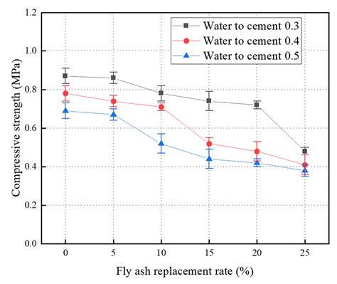 A Thermal Conductivity Of Foam Concrete With Different Fitting Ratios