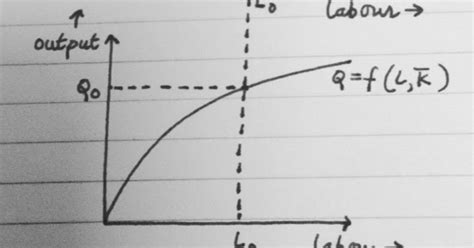 Basic Classical Model The Economics Journey