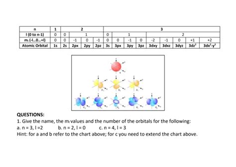 Answered Give The Name The Ml Values And The Bartleby