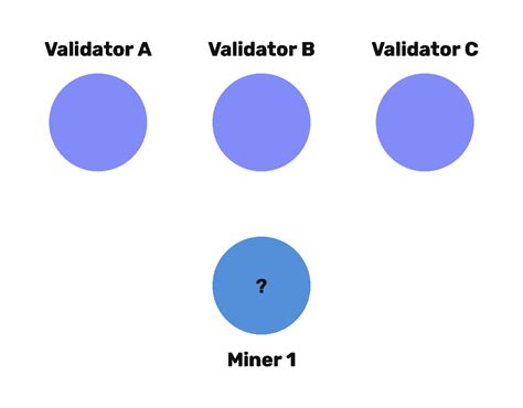 Yuma Consensus Concept Learn Bittensor