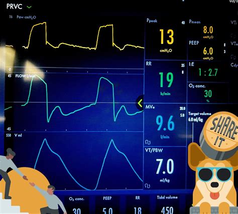 How Waveform Asynchrony Affects Ventilators Pablo G Posted On The