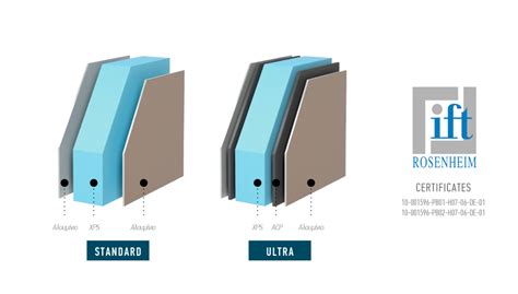 2331 A Premium Biopanel Α Β Ε Ε