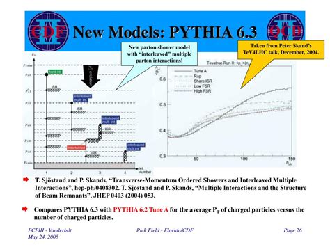 Ppt Frontiers In Contemporary Physics Iii Powerpoint Presentation