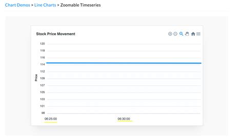 X Axis Labels Precision Less Than 5 Mins · Issue 2278 · Apexchartsapexchartsjs · Github