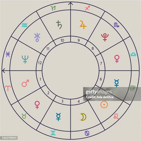 Hunter Schafer Zodiac Chart 60 Photos