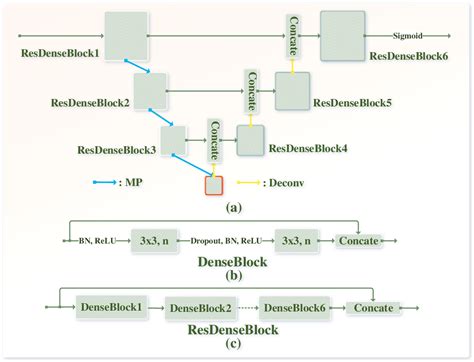 Figure 3 From Two Stage Convolutional Neural Network Architecture For