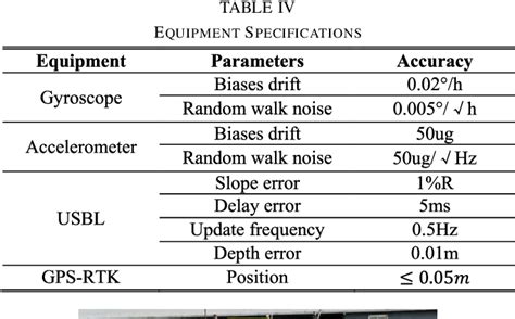 Table Iv From A Novel Calibration Algorithm Of Sinsusbl Navigation