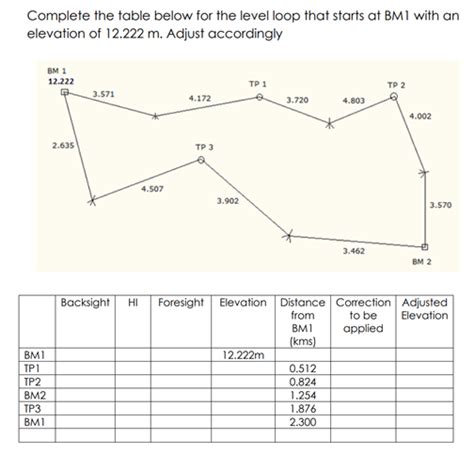 Solved Complete The Table Below For The Level Loop That Chegg Com