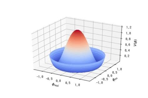[matplotlib 3d] 20 極座標系での3dサーフェスプロットの作成方法 サボテンパイソン