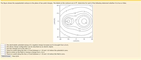 Solved The Electrostatic Potential Energy Of A Negative