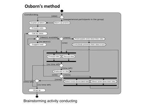 126 Brainstorming Pptx