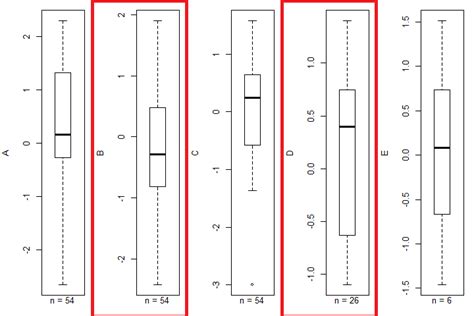 R Separate Background Color For Each Plot In Multiple Plots Stack Overflow