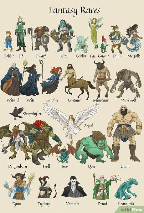 21 Fantasy Races Plus How To Create Your Own