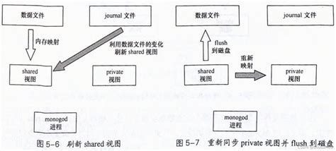 16 mongodb之预写日志 journaling mongodb journal csdn博客