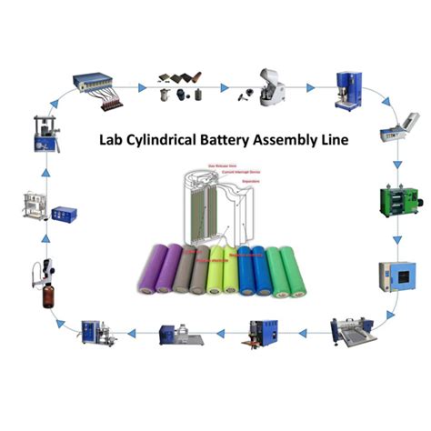 18650 21700 26650 Cylindrical Cell Assembly Line 18650 21700 26650